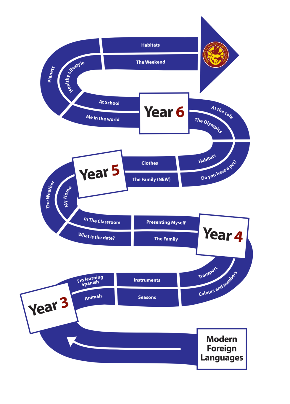 Modern Foreign Languages (MFL) - Belgrave St. Bartholomew's Academy
